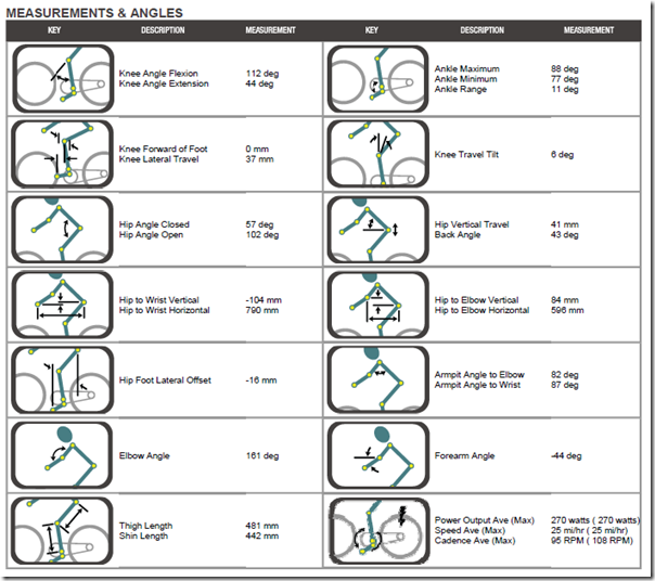 Quadrathon: Retul, rants and angles!